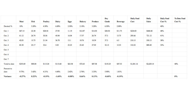 How to Reduce Restaurant Costs Without Losing Quality or Customers